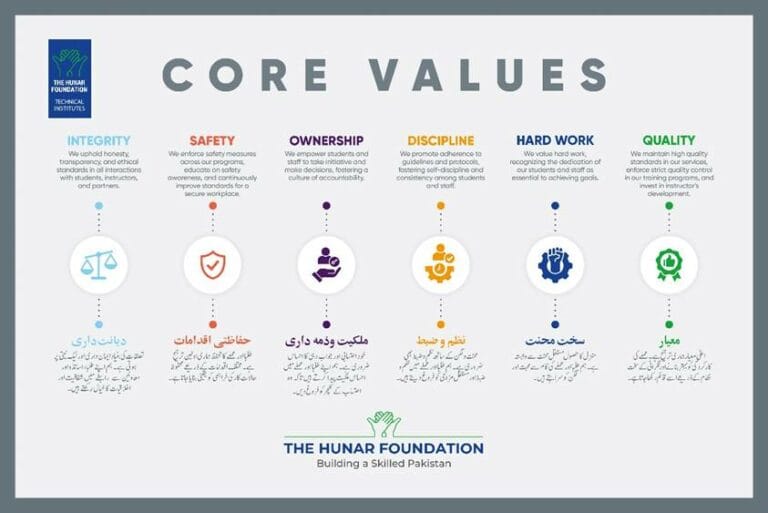 About Us – The Hunar Foundation